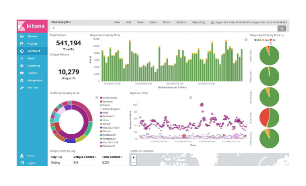 Run Kibana behind Nginx proxy with basic authentication - CoderSathi Run Kibana behind Nginx proxy with basic authentication - CoderSathi
